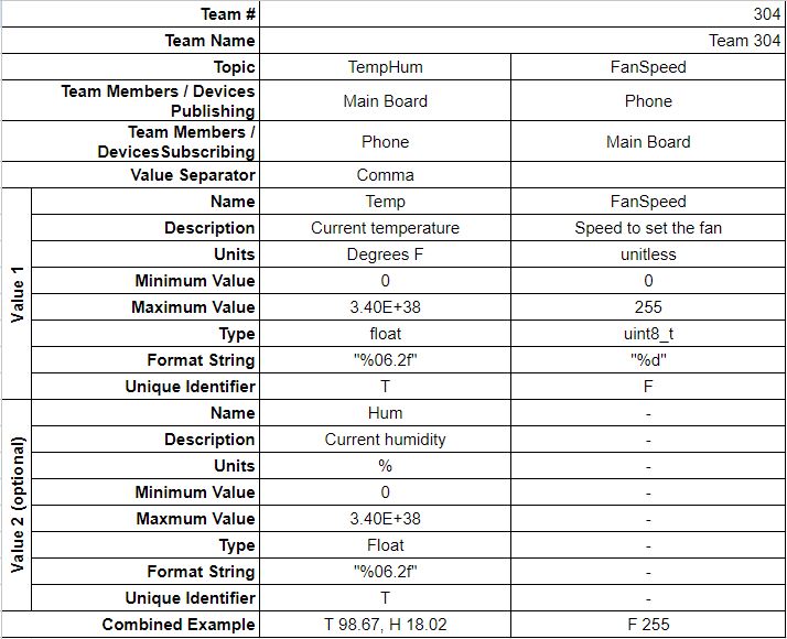 EGR314-Team-304.github.io | Team 304 Group repo